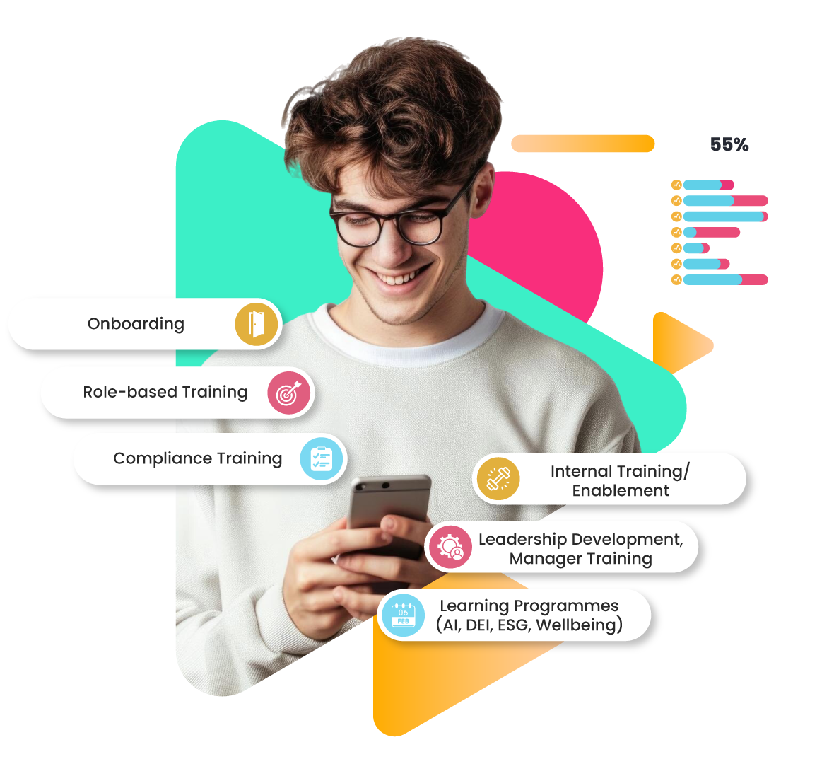 Employee Training and Development Platform | 5Mins.ai